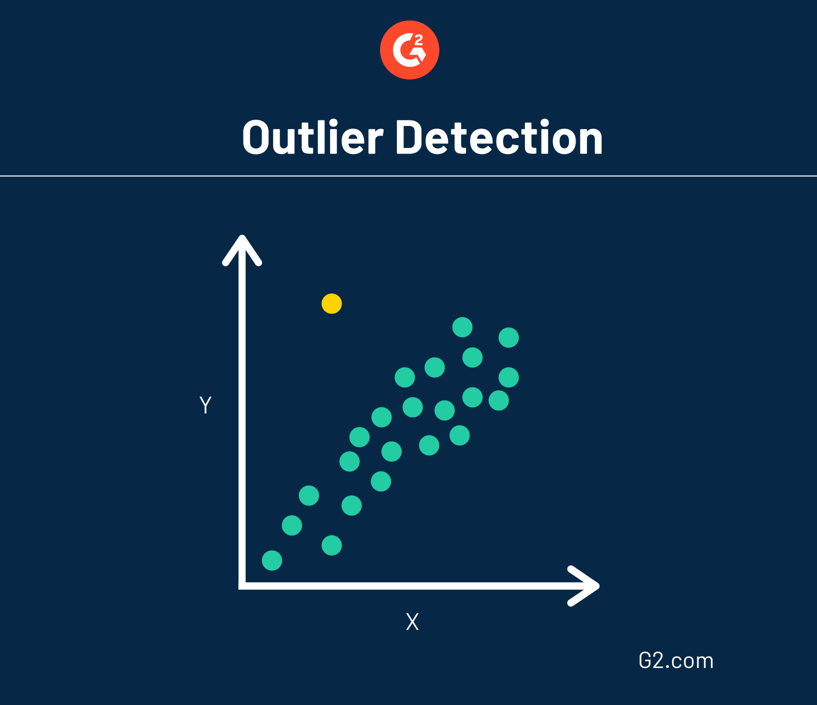 Data Mining Techniques You Need To Unlock Quality Insights